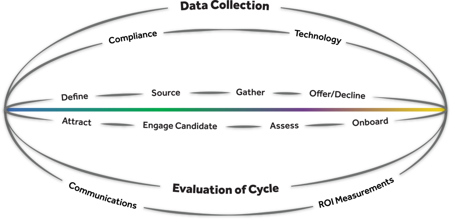 Our Processes - People Science